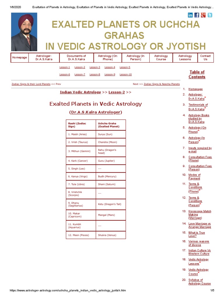 Exalted Planets in Astrology | Download Free PDF | Planets In Astrology ...