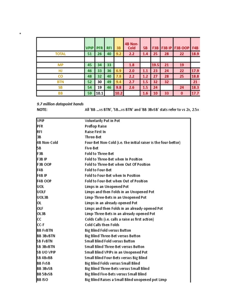 BLACK BOX - The Preflop Blueprint - 6-Max NLHE v102 - Volatile Fish MDA ...