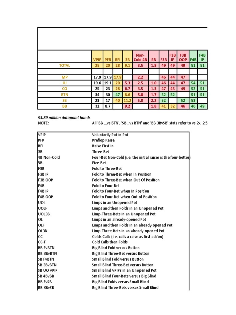 BLACK BOX - The Preflop Blueprint - 6-Max NLHE v92 - Reg 2018 | PDF ...