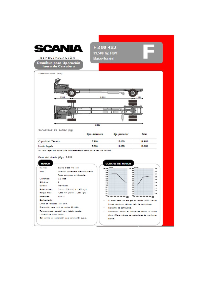 Scania F310 - 1 | PDF