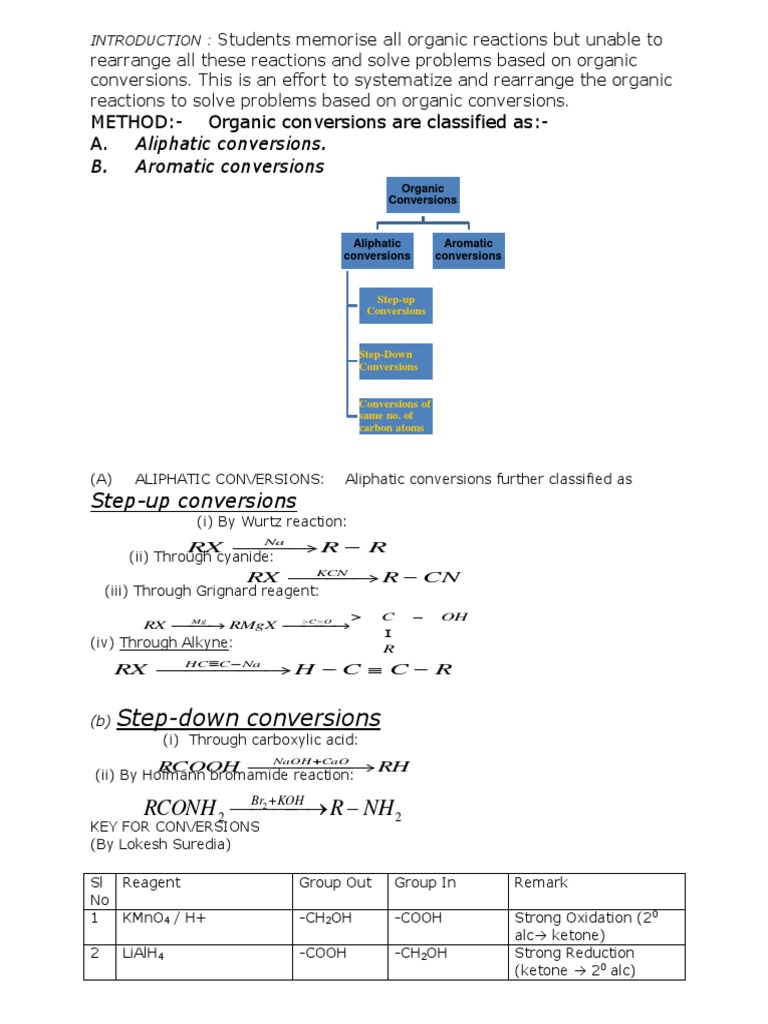Best Chemistry Conversion Tricks | PDF | Toluene | Redox