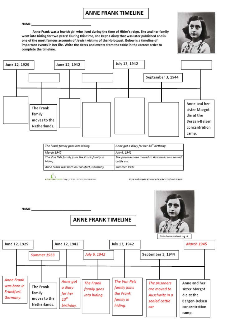 Anne Frank Timeline | PDF | Anne Frank | World War II Crimes