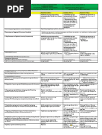 GRADE 1 Q2 WEEK 7 WORKSHEETS - Teacher Mhejz | PDF