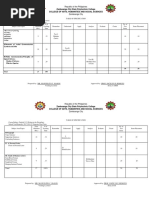 Deped Standard Table of Specification Format | PDF | Education Theory ...