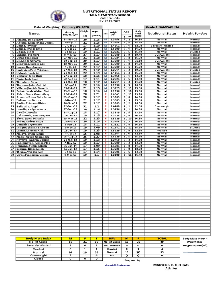 NUTRi Stat Endline-Sampaguita | PDF | Body Mass Index | Body Shape