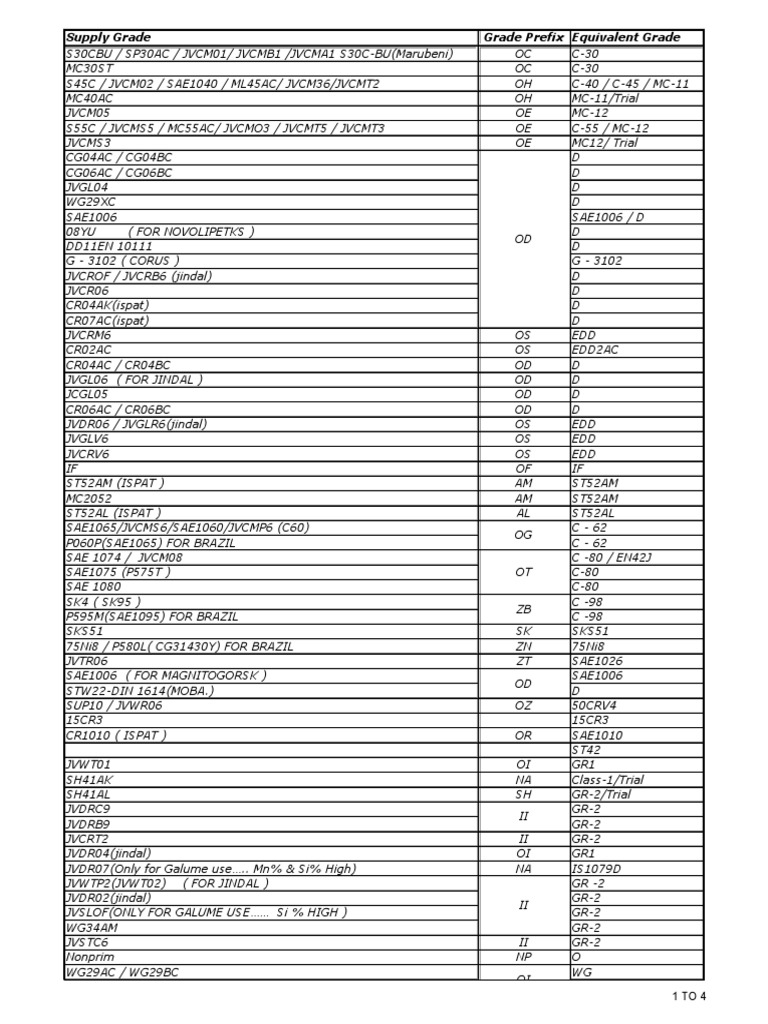 Steel Grade Equivalency Chart | PDF