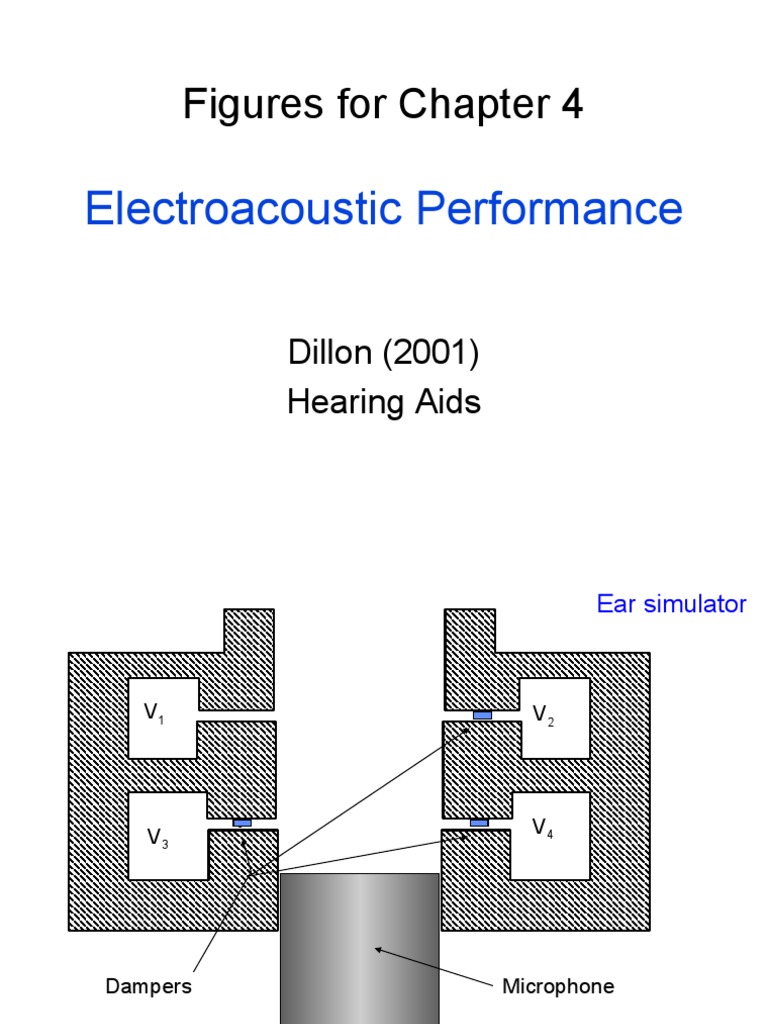 Figures For Chapter 4: Electroacoustic Performance | PDF | Hearing Aid ...