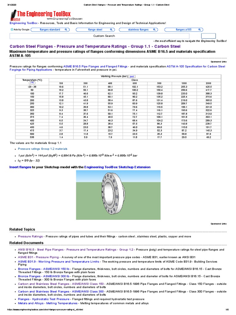 Carbon Steel Flanges - Pressure and Temperature Ratings - Group 1.1 ...