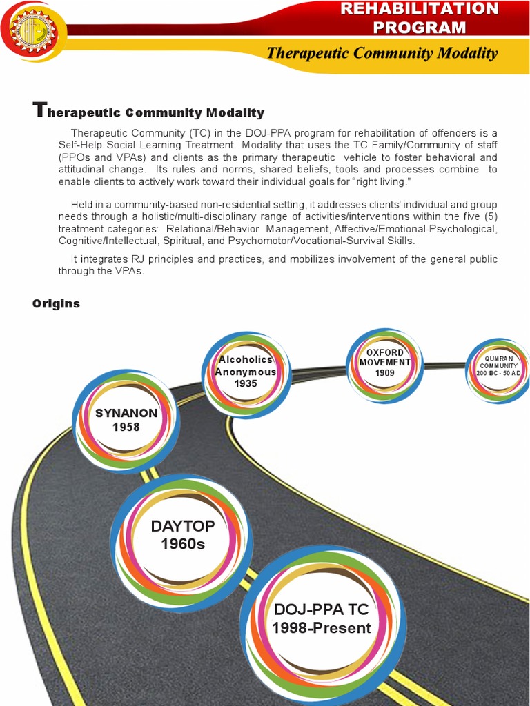 A Comprehensive Overview of the Therapeutic Community Modality Used in ...