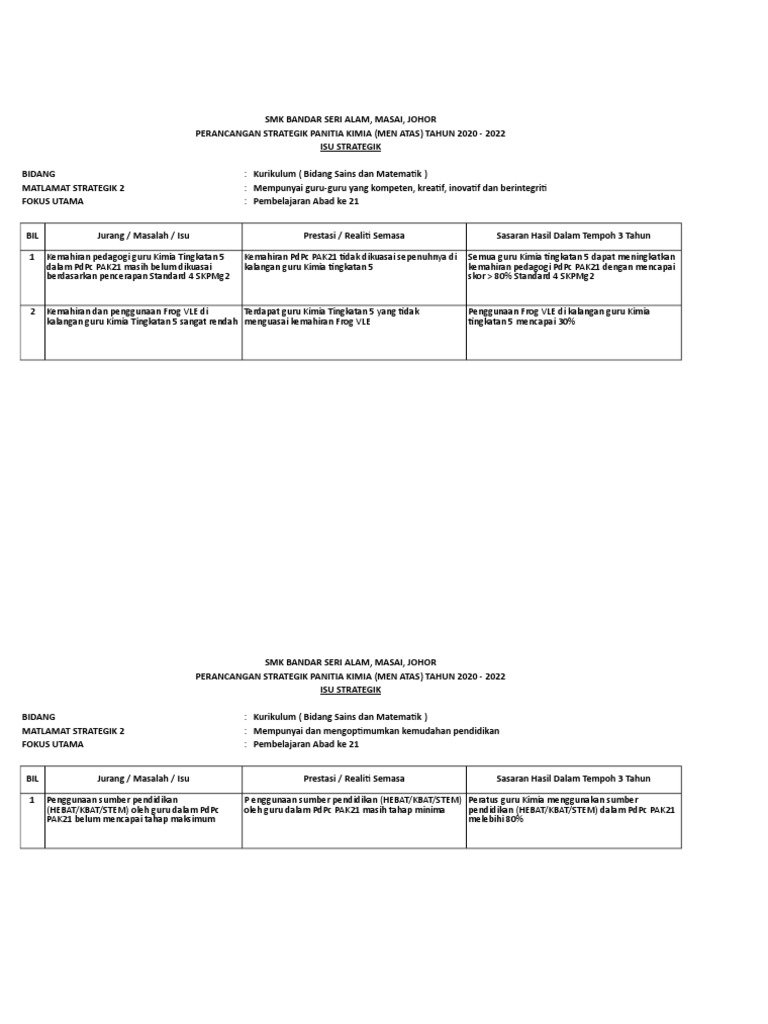 PS Panitia Kimia 2020 Latest | PDF
