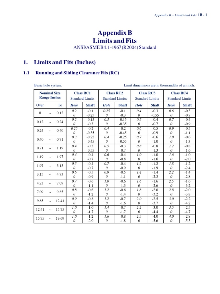 Appendix B - Limits and Fits (Final) | PDF | Engineering Tolerance | Rules