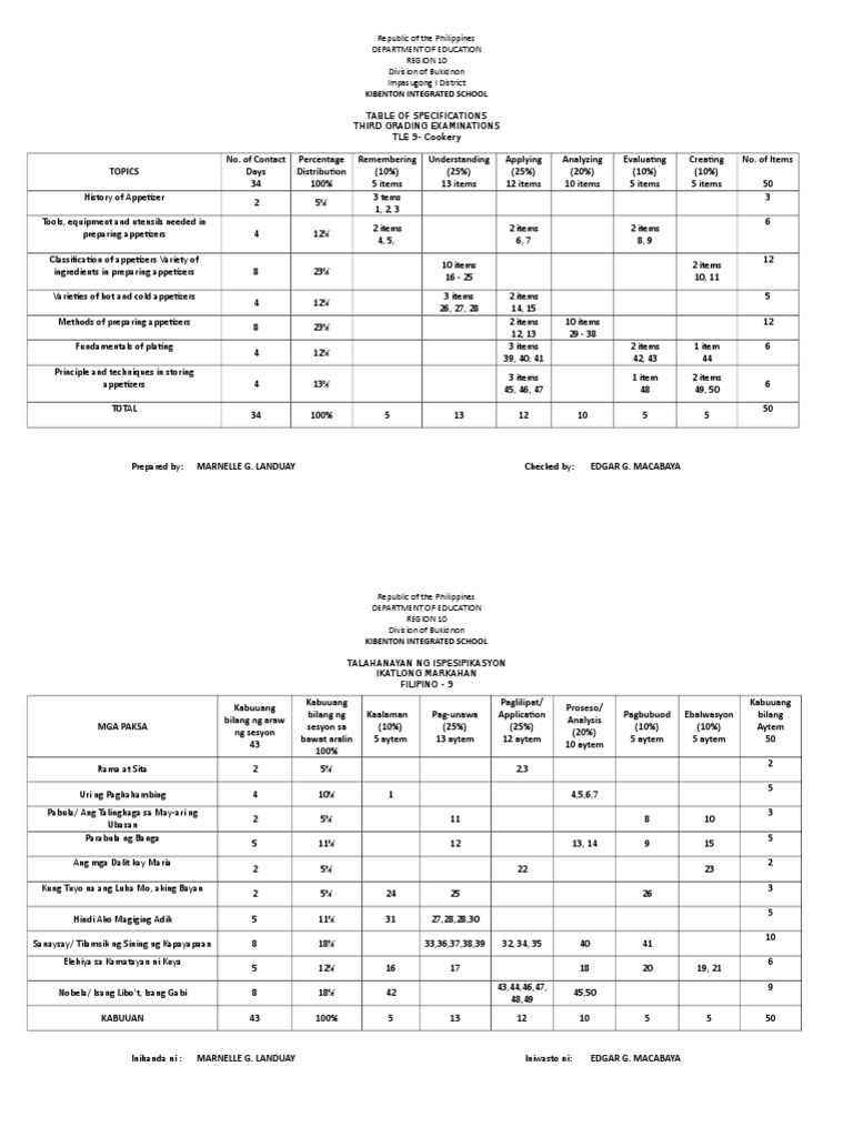 Tos Filipino Tle 9 3RD Q | Download Free PDF | Educational Technology ...