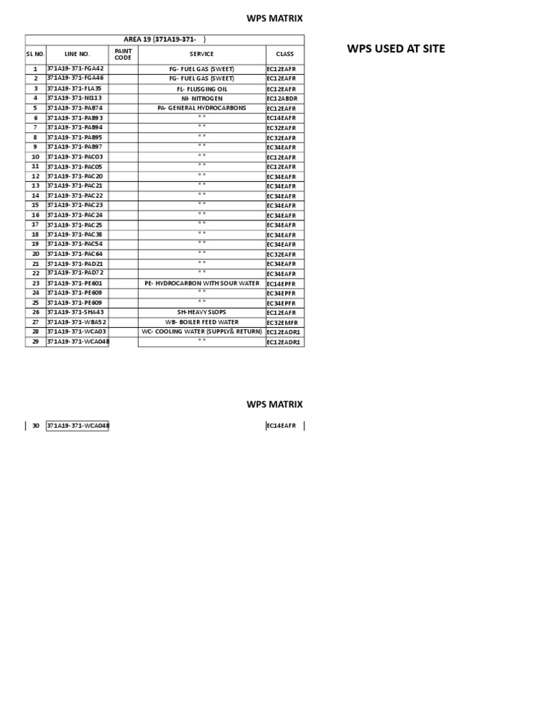 WPS Matrix | PDF | Industrial Gases | Petroleum