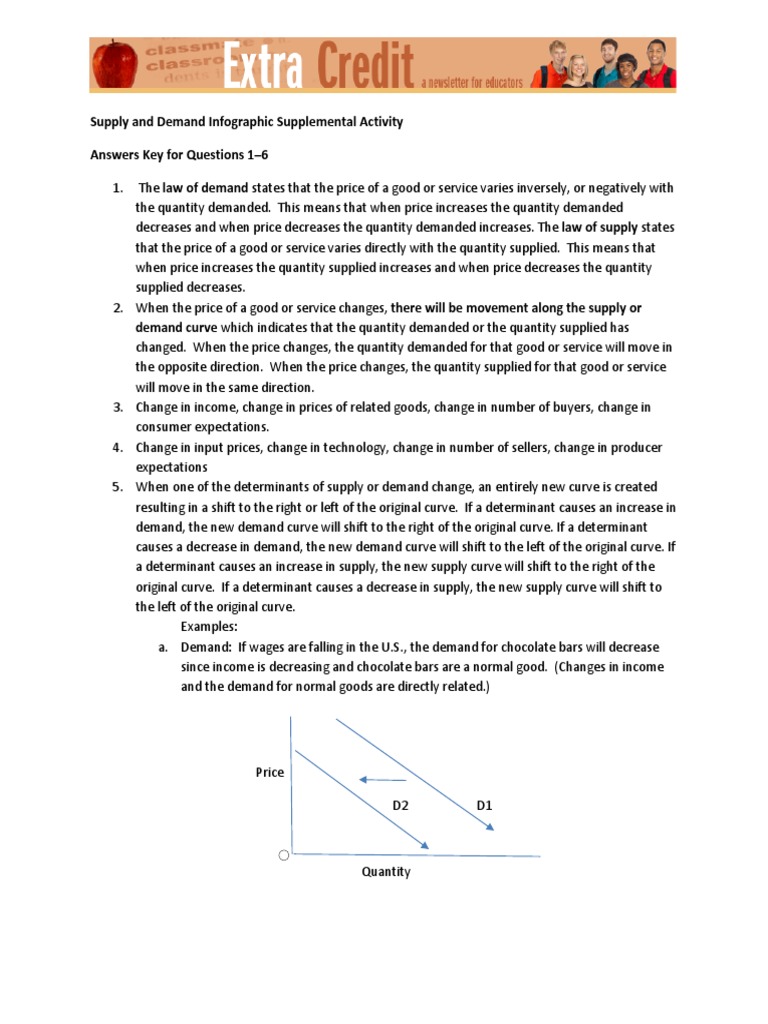 Extra Credit - Supply and Demand Infographic - Answer Key | PDF ...