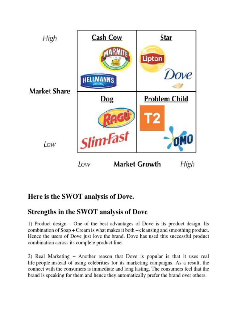 Dove SWOT Analysis: Strengths & Weaknesses | PDF | Brand | Competition