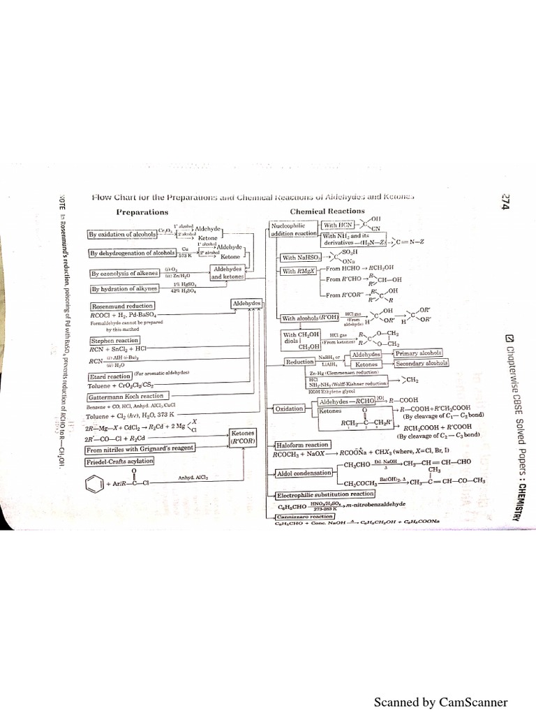 Flowchart For Chemical Reactions of Aldehydes and Ketone | PDF