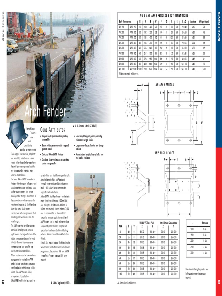 Tabel Fender AN 1 | PDF | Civil Engineering | Mechanical Engineering