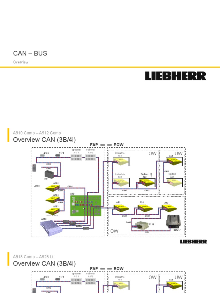 Overview CAN – BUS
