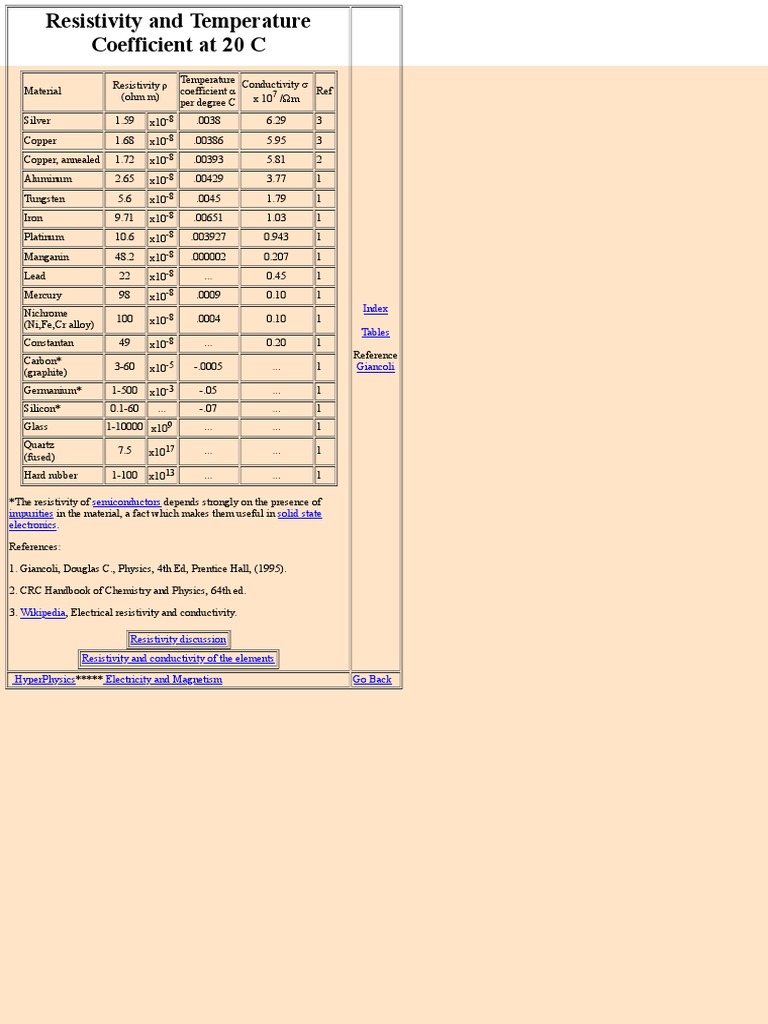 Table of Resistivity - For Loss Calculation - MATERIAL RESISTIVITY ...