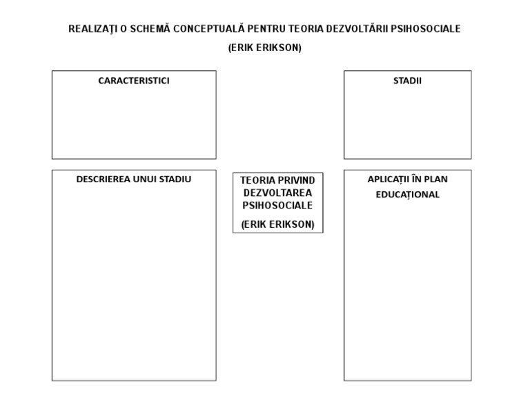 Schema Conceptuala Erikson | PDF