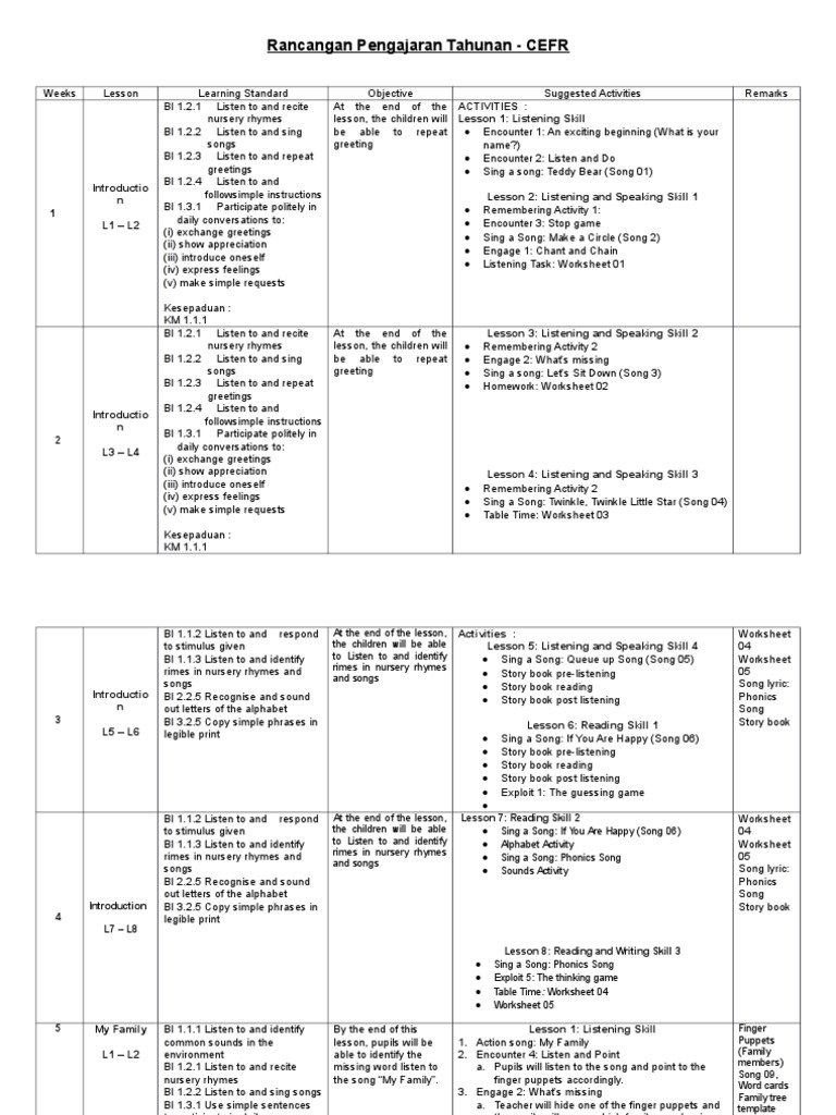 17 Rancangan Pengajaran Tahunan CEFR Terkini | PDF | Phonics | Books