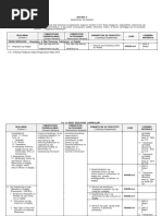 Araling Panlipunan 8 - MELC's | PDF