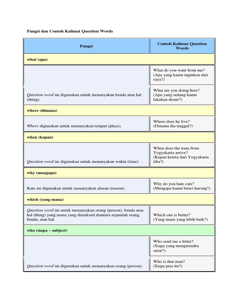 Fungsi Dan Contoh Kalimat Question Words | PDF