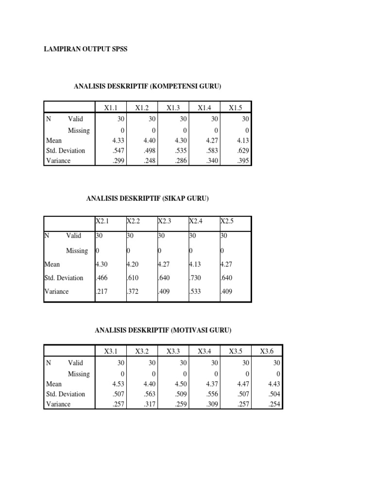 Lampiran Output SPSS | PDF
