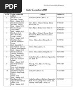 List of Units Indore SEZ Pithampur | PDF | Pharmaceutical Industry | Companies