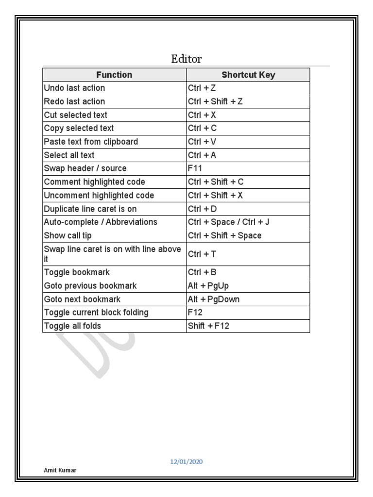 Code Blocks 1 | Download Free PDF | Control Key | Keyboard Shortcut