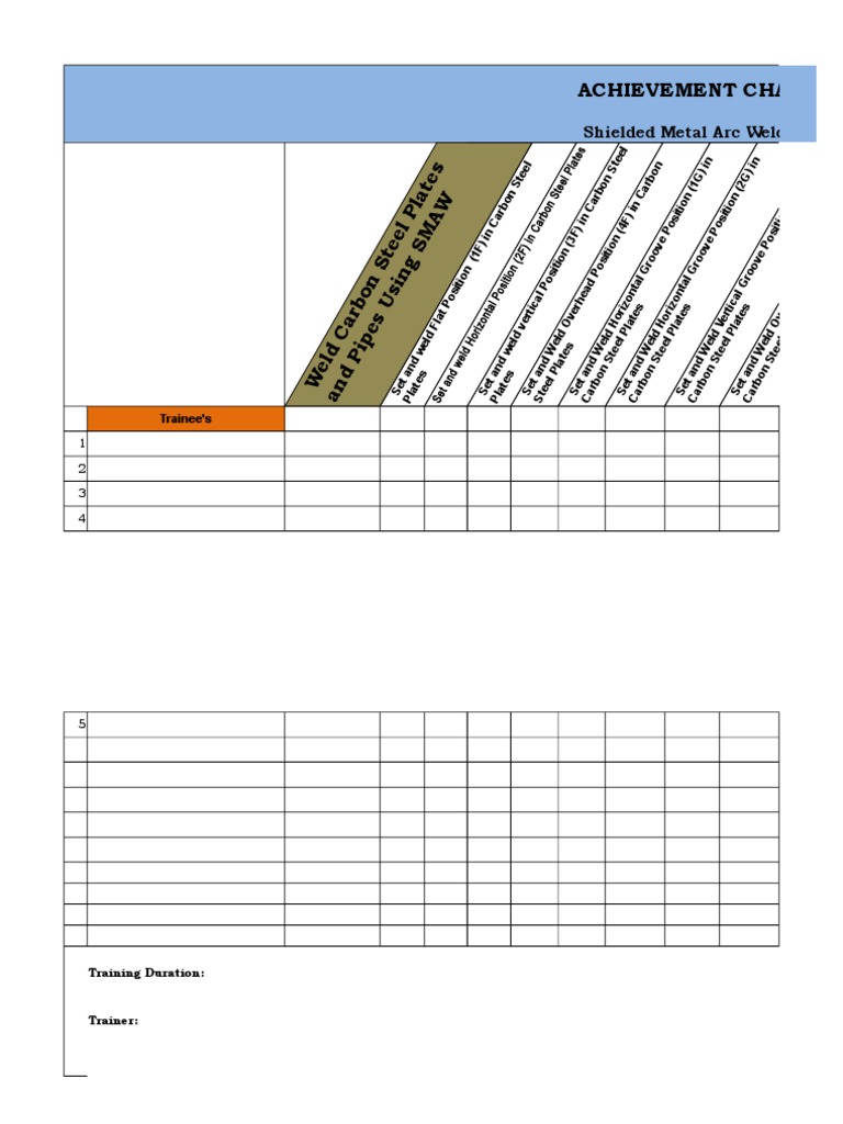 Achievement Chart | PDF | Materials | Metals