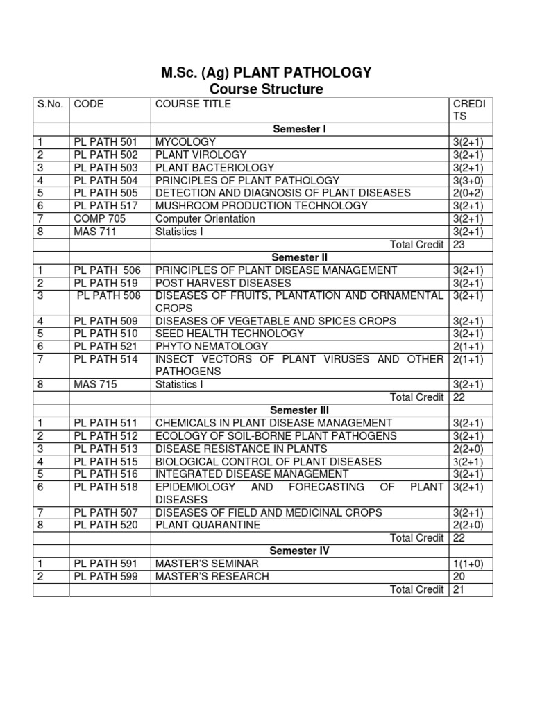 MSPP PDF | PDF | Plant Pathology | Bacteria
