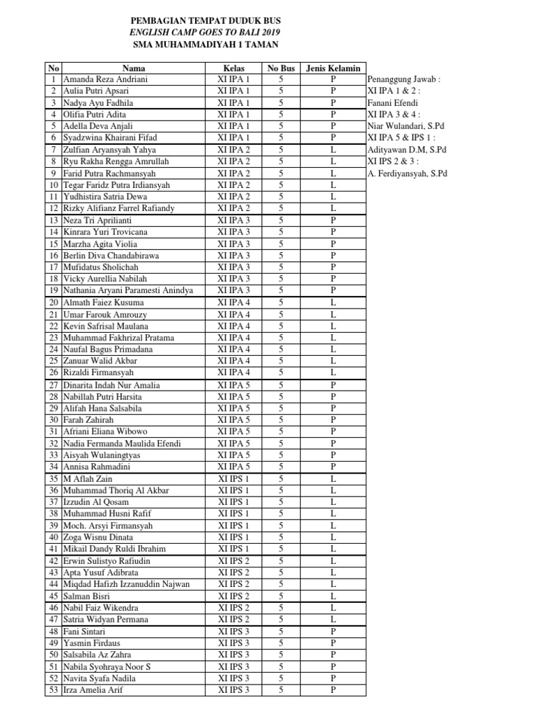 Data Pembagian | PDF