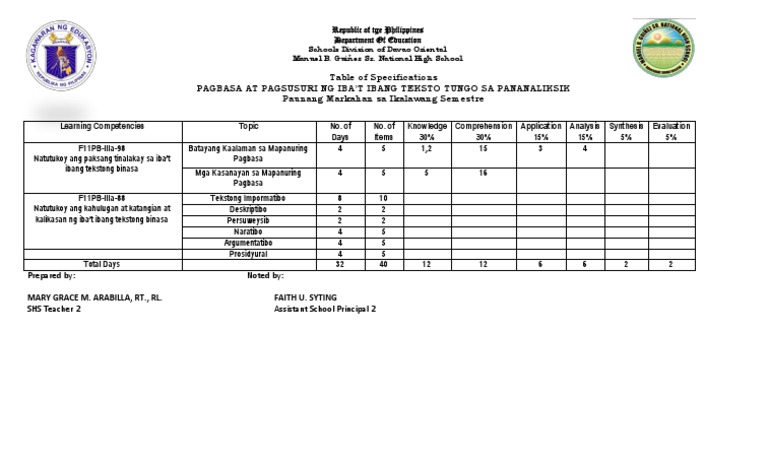 TOS Pagbasa at Pagsusuri NG Iba't Ibang Uri NG Teksto | PDF