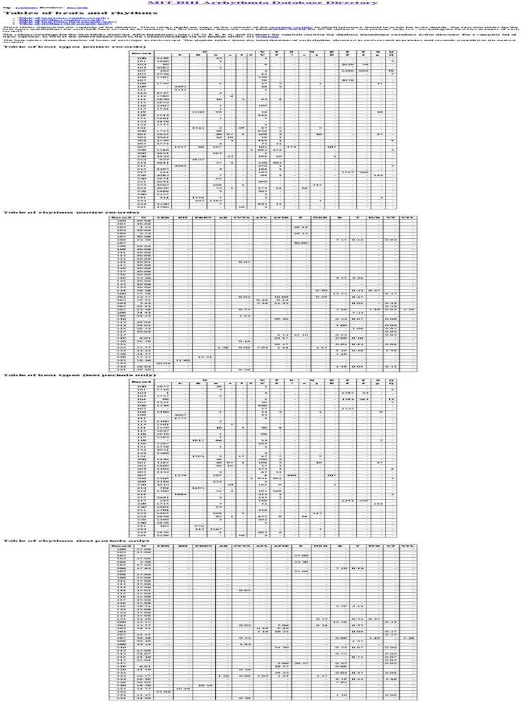 MIT-BIH Arrhythmia Database Directory (Tables) PDF | PDF | Computer ...