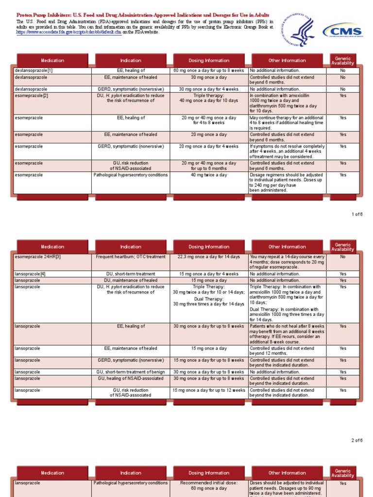 Ppi Adult Dosing Chart 102915 PDF | PDF | Gastroesophageal Reflux ...