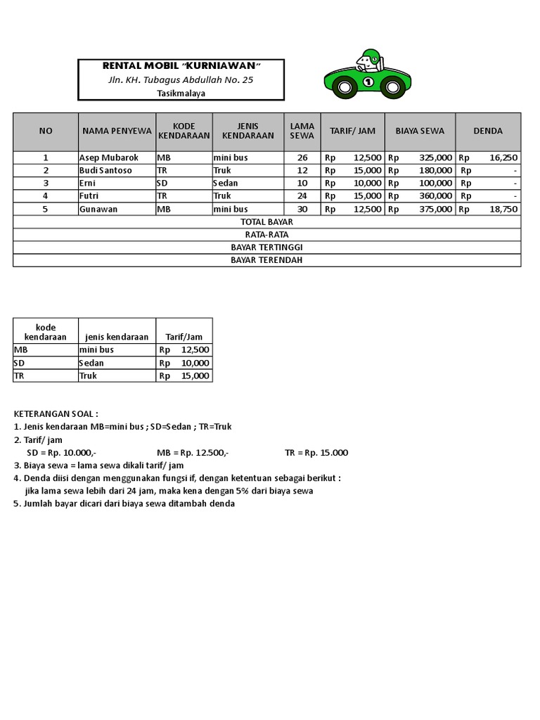 Praktik Excel Modulkomputerdotcom | PDF