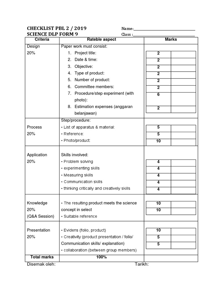 Checklist PBL 2 | PDF | Educational Psychology | Psychological Concepts