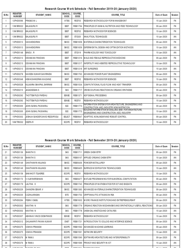 Research Course Work Schedule 2020 | PDF | Bioinformatics | Engineering