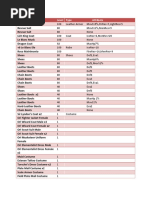 ROX NPC Enchantment and Favor Guide | PDF