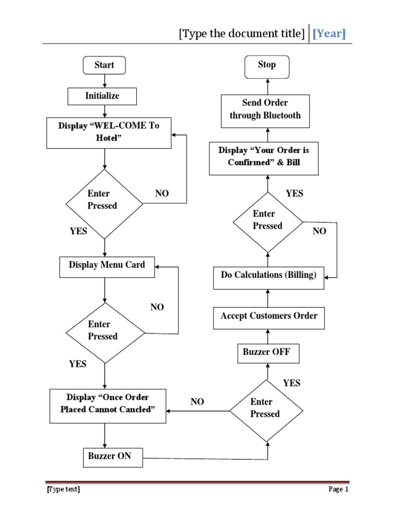 Hotel Order Management System Flowchart | PDF
