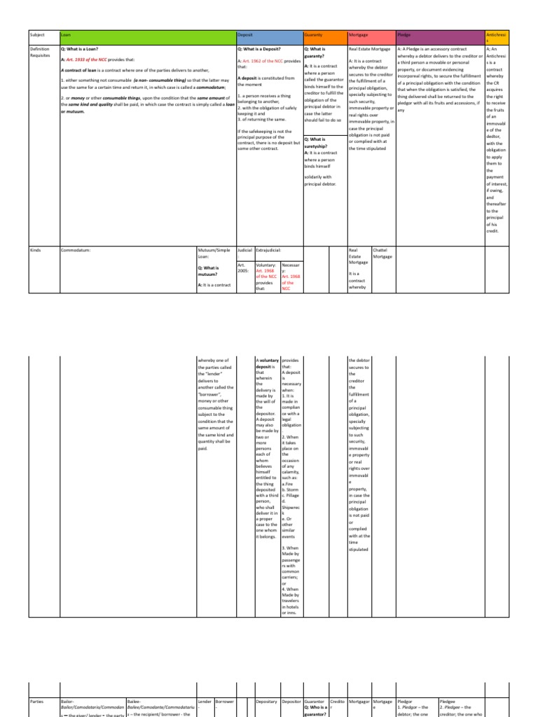 Credit Trans Reviewer Cabrera | PDF | Guarantee | Loans