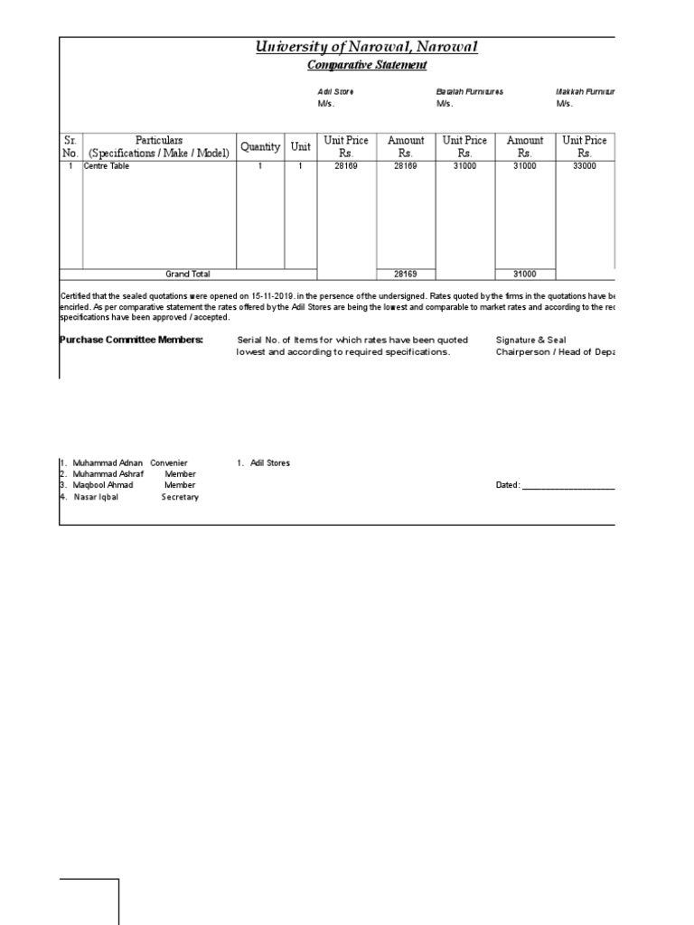 Sample Comparative Statement | PDF | Market (Economics) | Economies