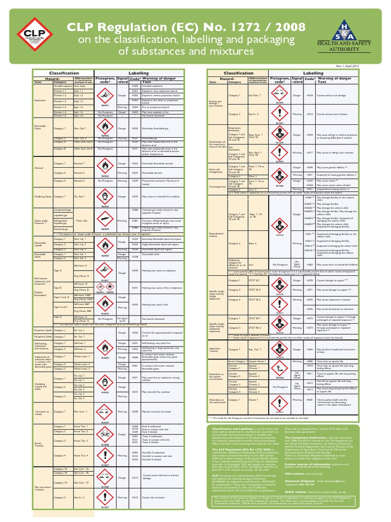 CLP Regulation (EC) No. 1272-2008 On The Classification, Labelling and Packaging of Substances ...