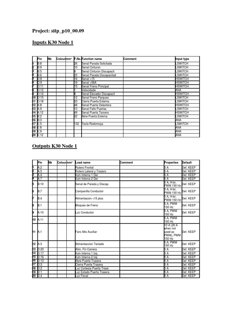 Thoreb K30 | PDF | Computer Networking | Electricity