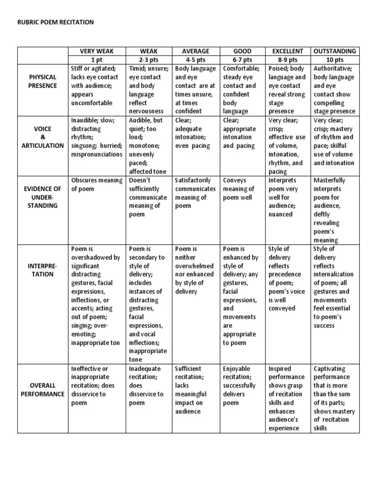 Poem Recitation Evaluation Rubric | PDF | Poetry | Linguistics