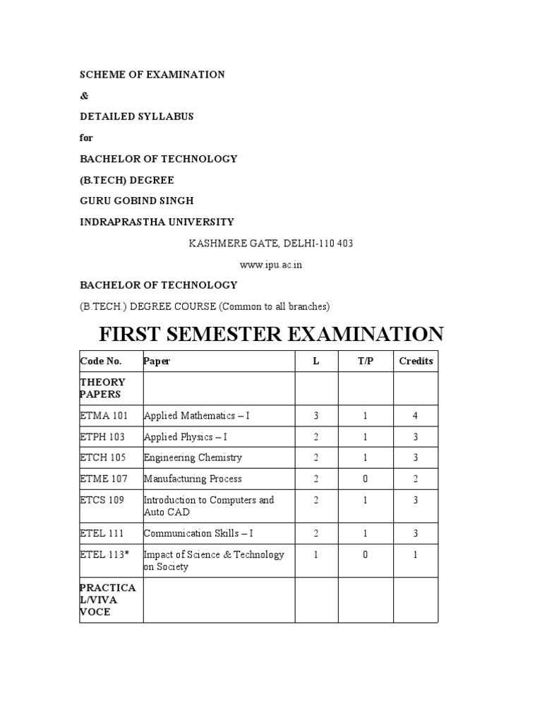 First Semester Examination | PDF | Optics | Diffraction