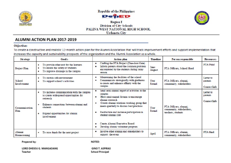 Action Plan Alumni | PDF