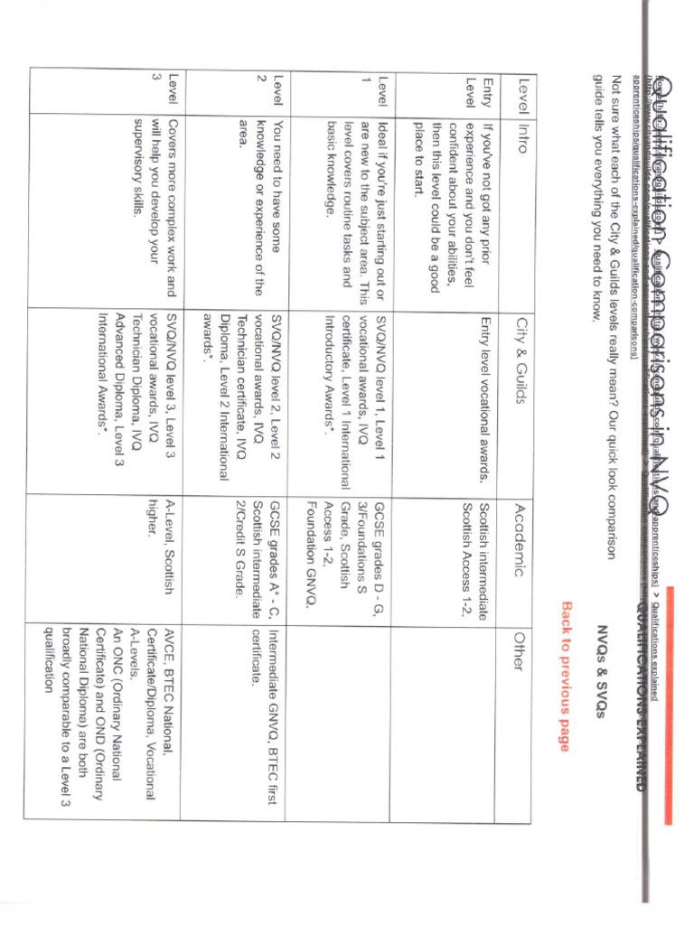 City And Guilds Qualification Framework PDF