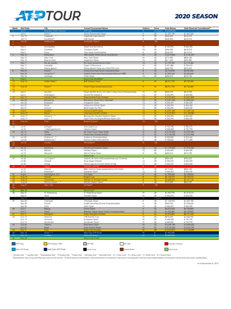 2020 2021 Atp Tour Challenger Calendar 200110 | PDF | Competition ...
